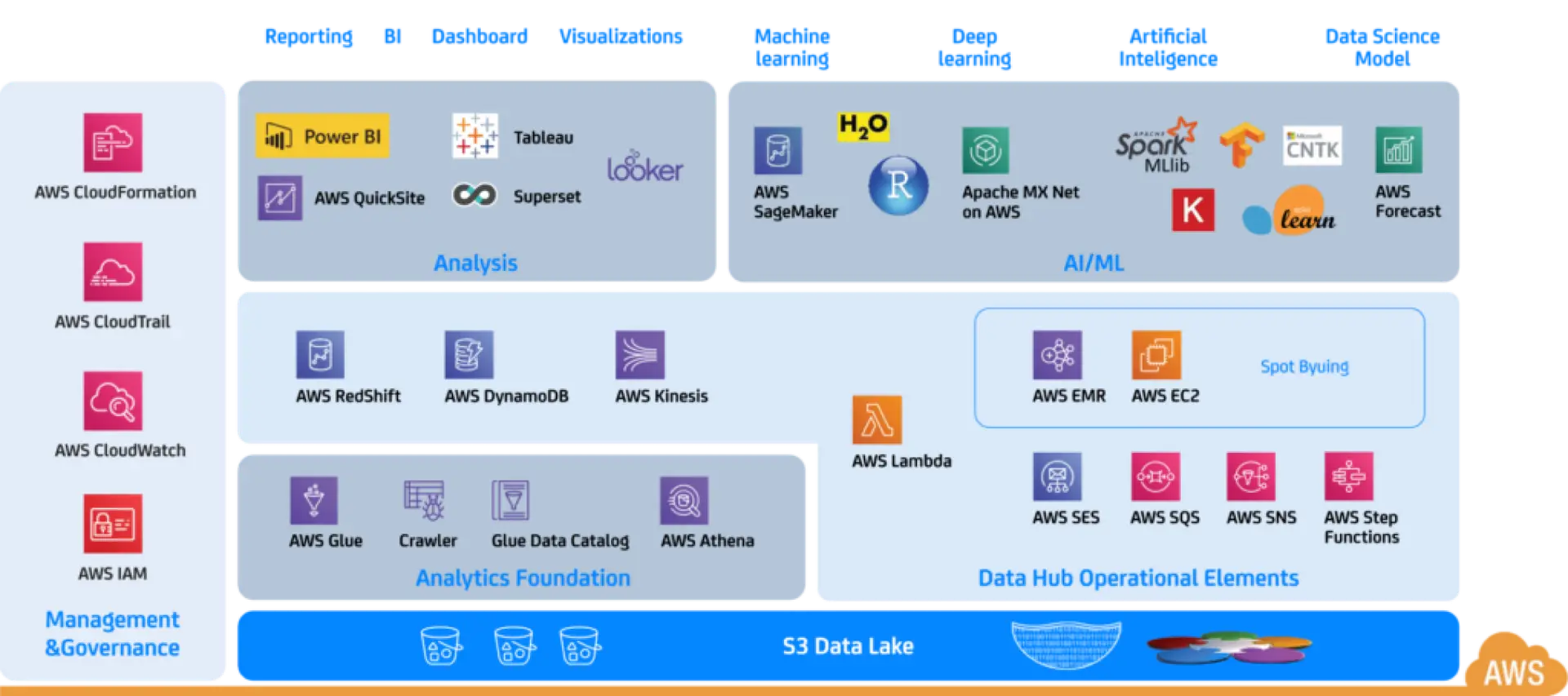 Adanto data analitycs platform - Adanto Software LLC - Accelerate your ...